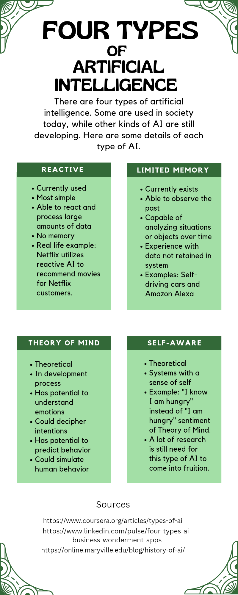 4 Types of AI – Northwest Alliance for Media Literacy